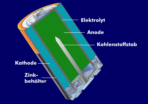 Physik 9